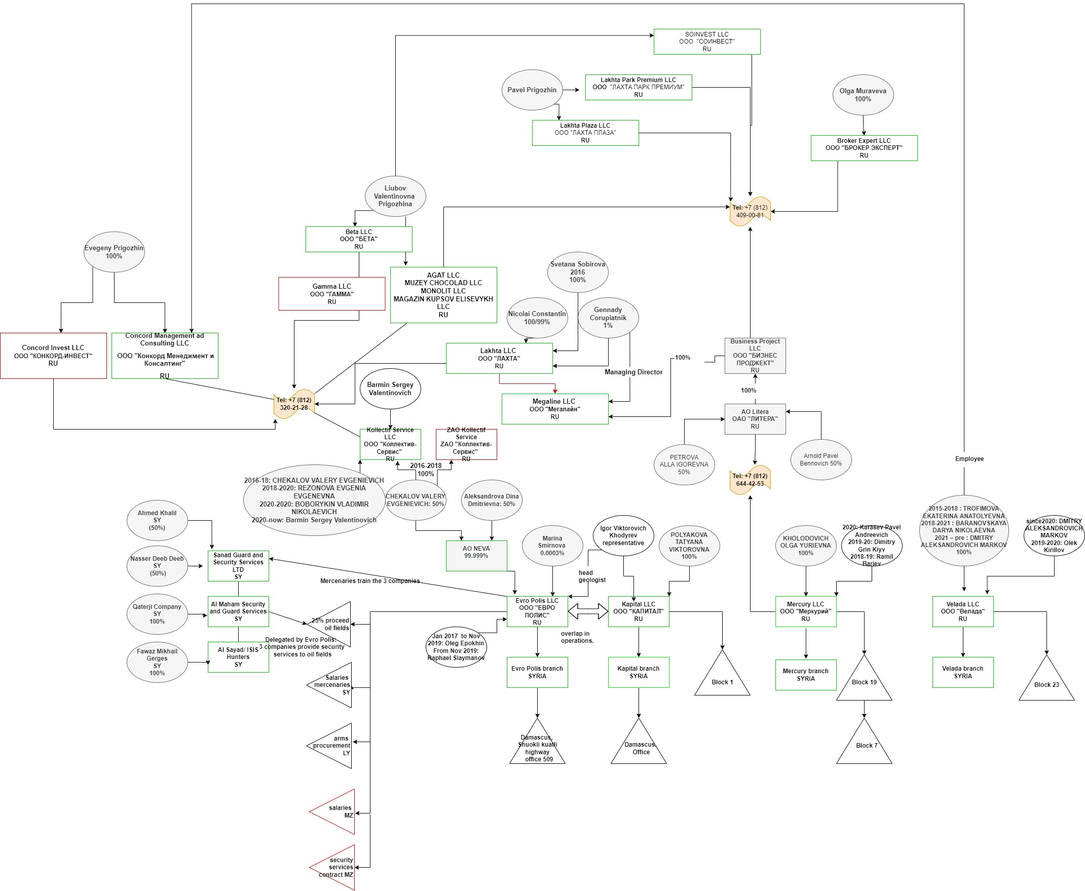 Following the Syrian Money and circling back to torture ...